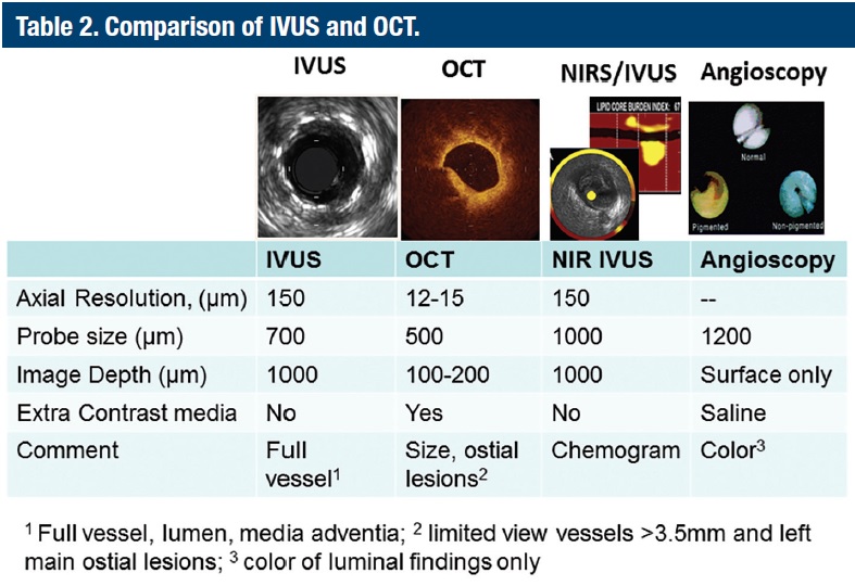 Optical Coherence Tomography Vs Ivus